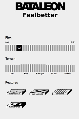 Bataleon Feelbetter Womens Snowboards 140 10.18.FEEL.140 Maroon
